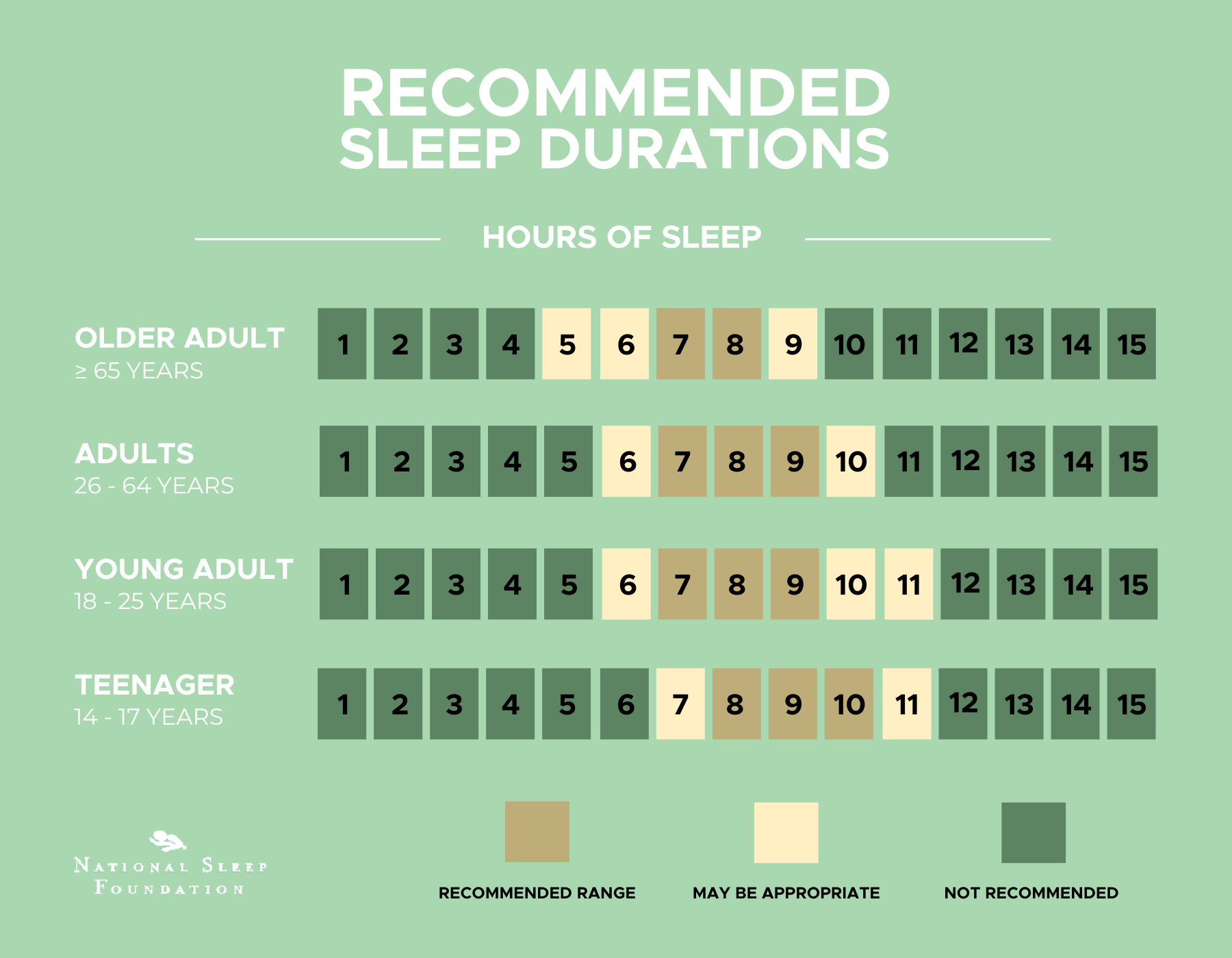 Wind-down Routine: Ways to Get a Great Night’s Sleep - BioCure Health